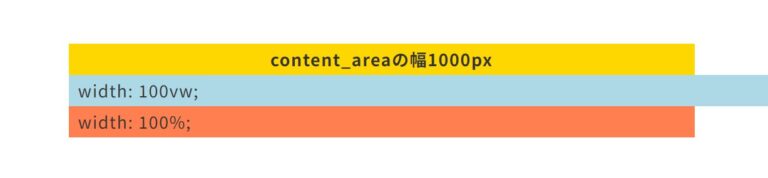 【初心者向け】CSSのvwとvhを理解しよう | 新潟のホームページ制作｜Web制作会社 グローワークス